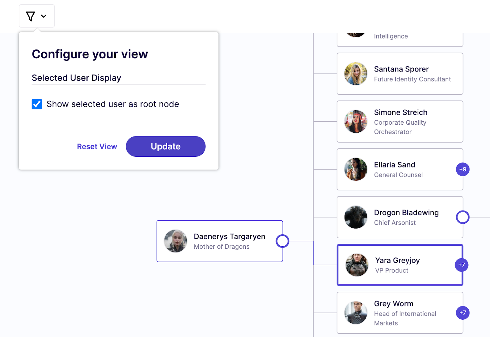 Org Chart – Cleary